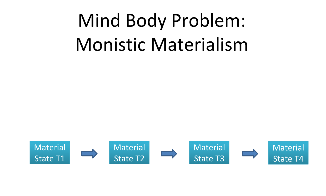 monism_materialism | Qualia Computing