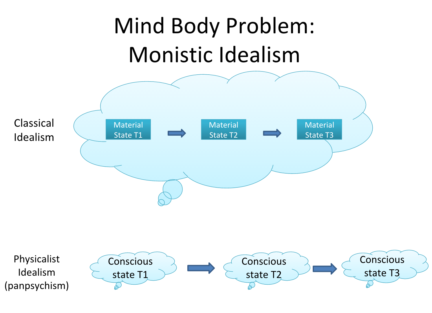 monistic_idealism | Qualia Computing