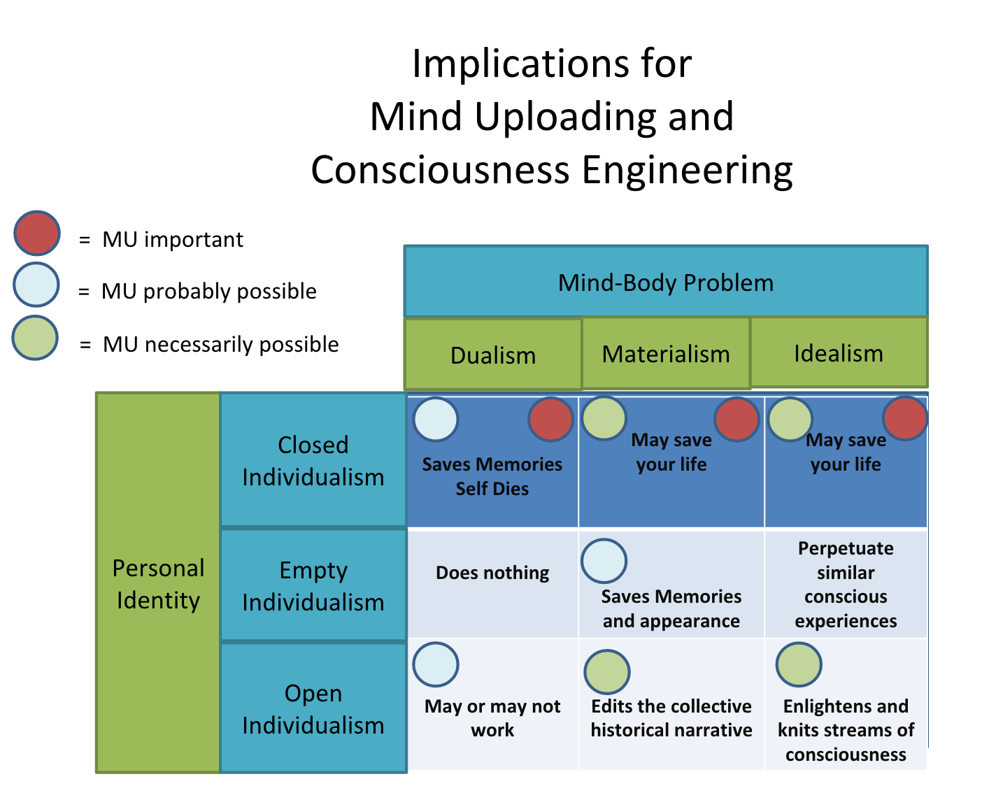 personal_identity_X_mind_body_problem | Qualia Computing