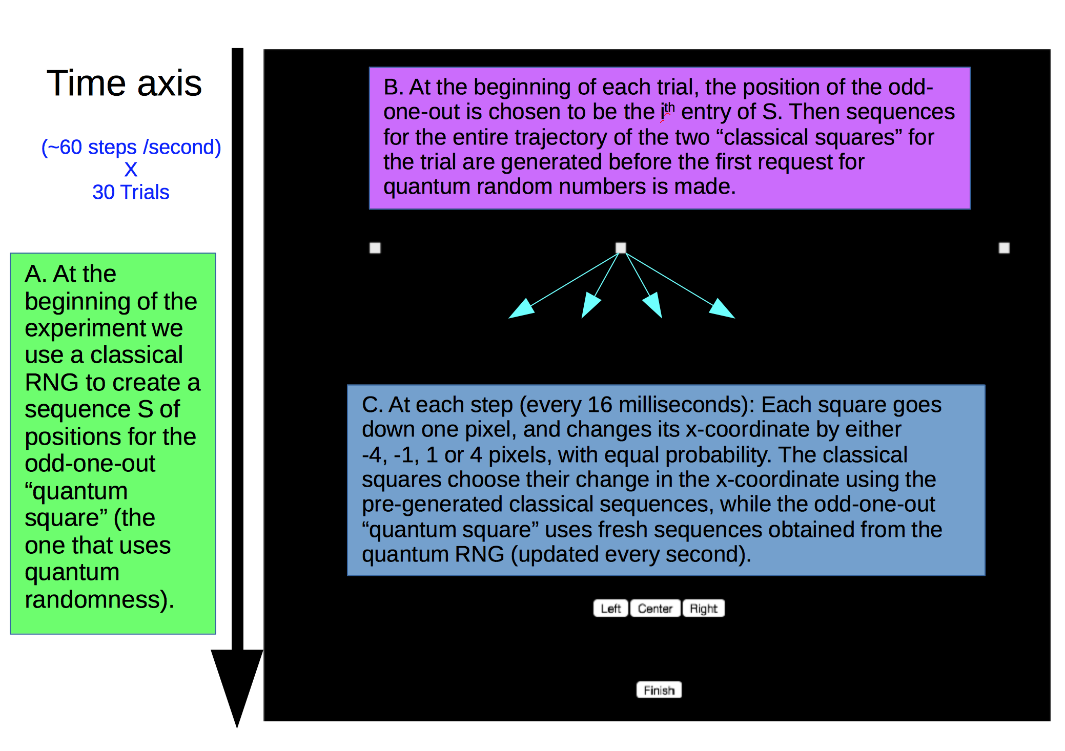 infografic_of_experiment | Qualia Computing
