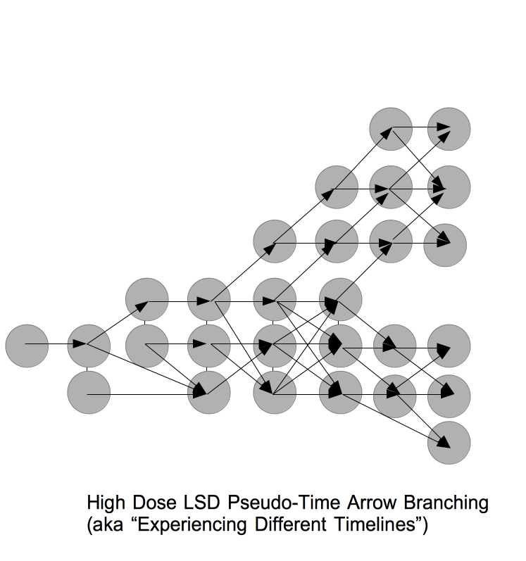 high_dose_lsd_branching | Qualia Computing
