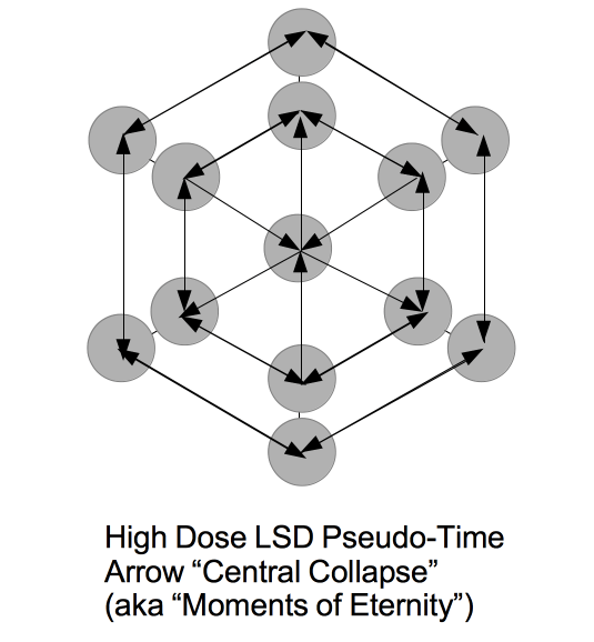 high_dose_lsd_moment_of_eternity | Qualia Computing