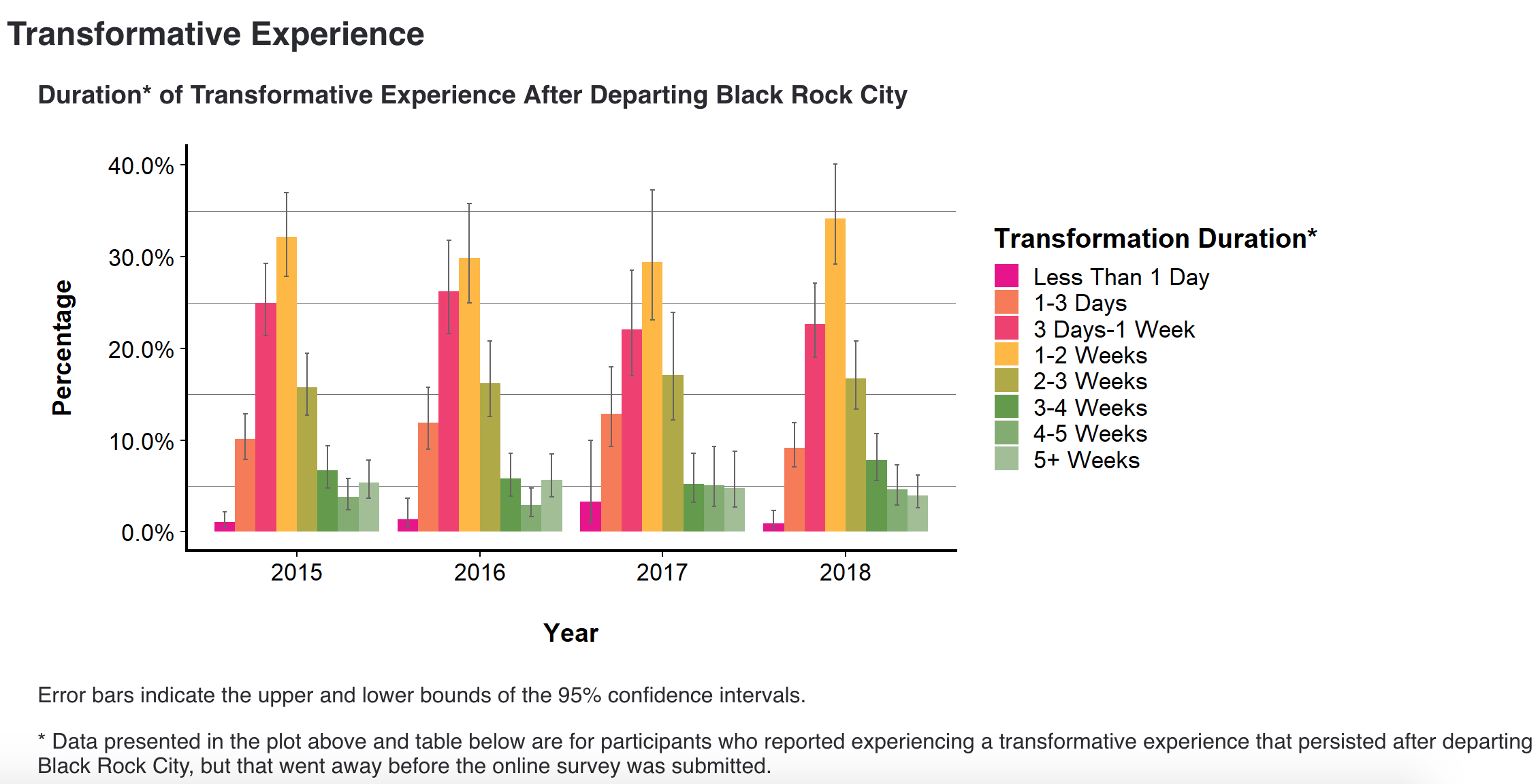 duration_of_transformative_experience | Qualia Computing