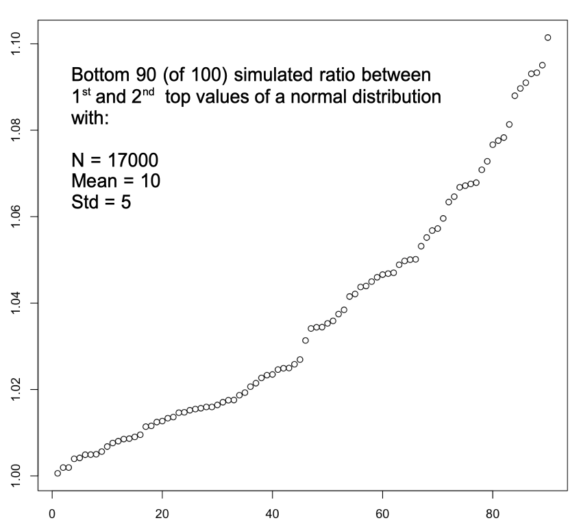 simulated_1st_vs_2nd_normal_bottom_90 | Qualia Computing