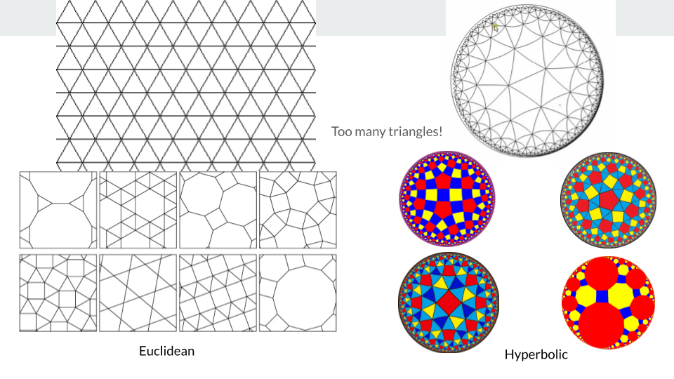 Hyperbolic Geometry of DMT Experiences copy 15 | Qualia Computing