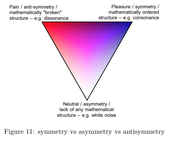 The Supreme State of Unconsciousness: Classical Enlightenment from the ...