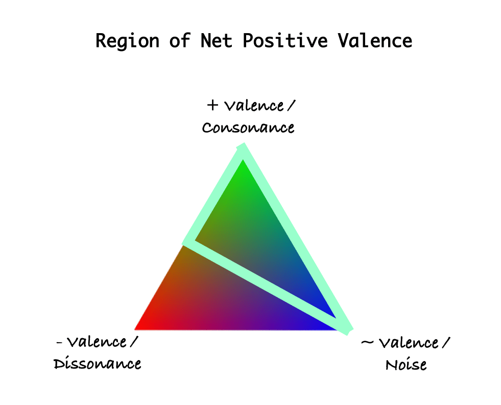 Just Look At The Thing! – How The Science of Consciousness Informs ...